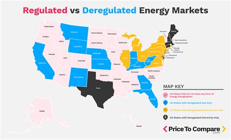 Regulated Vs Deregulated Energy Markets Pricetocompare