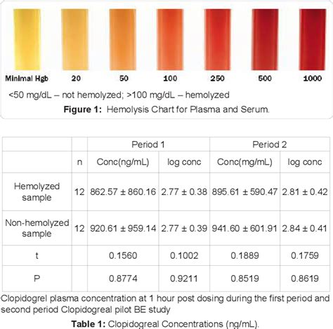 The Hemolyzed Specimen Causes Effects And Reduction At Mary Bilbo Blog