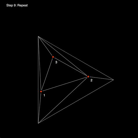 Bowyer Watson Algorithm For Delaunay Triangulation