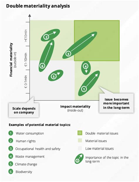 Real World Double Materiality Chart Examples And Insights Datylon Real World Double Materiality Chart Examples And Insights Datylon