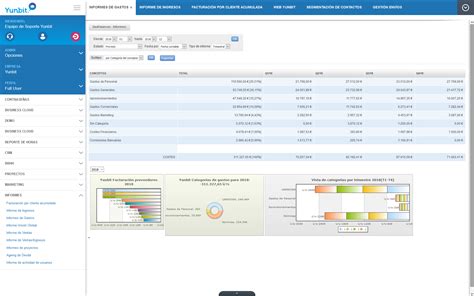 Yunbit Business Software Precios Funciones Y Opiniones