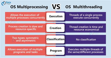 Parallel Processing Vs Multiprocessing
