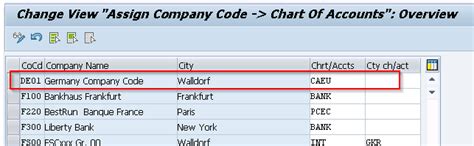 Assign Company Code To Chart Of Accounts Transaction Ob62