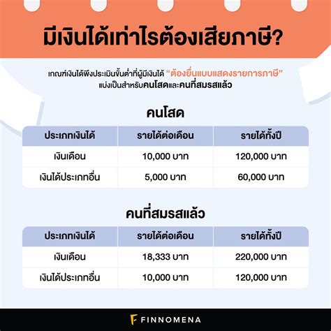 ใบงานที่6 การประยุกต์ใช้โปรแกรมคำนวณทางธุรกิจด้วยโปรแกรม Microsoft