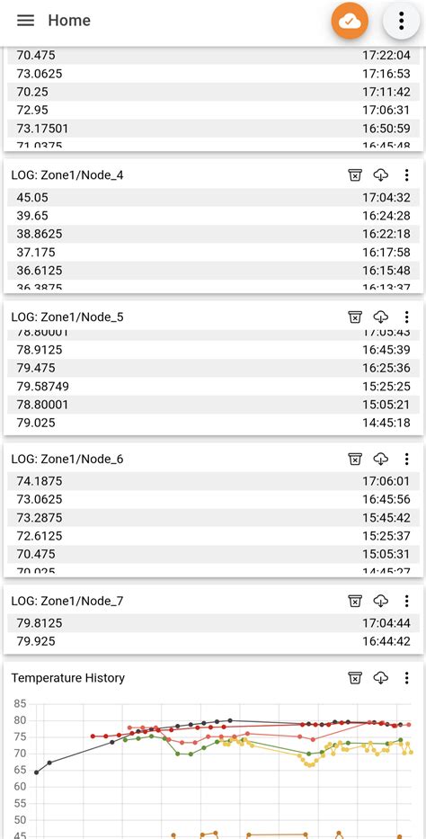 Esp32 Portforwarding Resp32