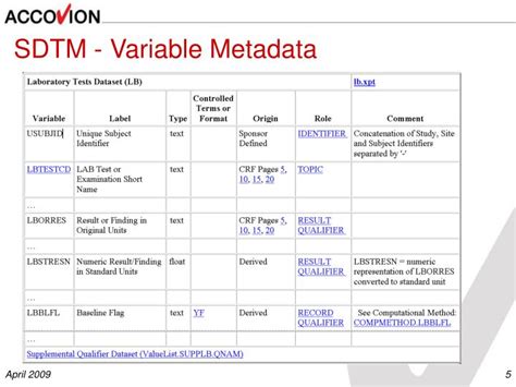 Ppt Adam Definexml Metadata Design Powerpoint Presentation Id