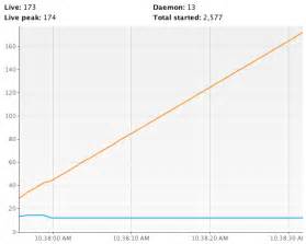 java scheduledexecutorservice does not end thread like timer stack