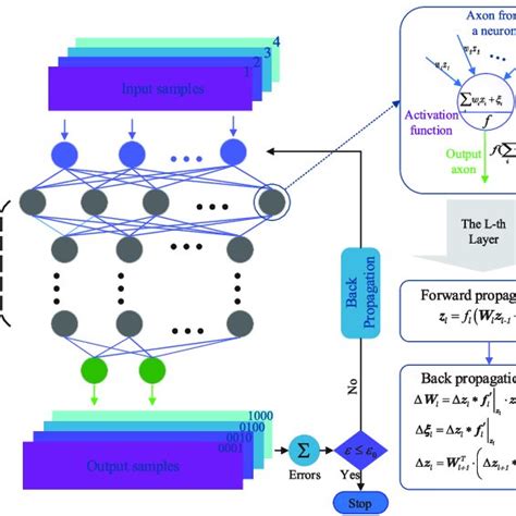 Phy Layer Authentication In Mec System Download Scientific Diagram