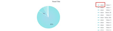 Grafana Pie Chart Usage Grafana Grafana Labs Community Forums