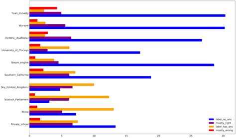 Efficient Bert Finding Your Optimal Model With Multimetric Bayesian Optimization Part 3