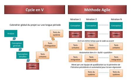 les meilleures pratiques du test logiciel softfluent