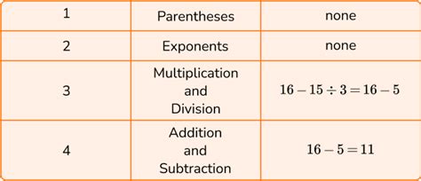 order of operations math steps examples and questions