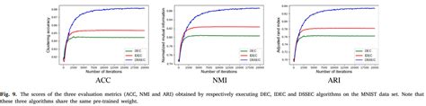 unsupervised embedded feature learning for deep clustering with stacked sparse auto encoder