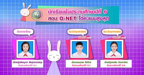 ขอแสดงความยินดี กับนักเรียนที่ได้ โรงเรียนบรรจงรัตน์