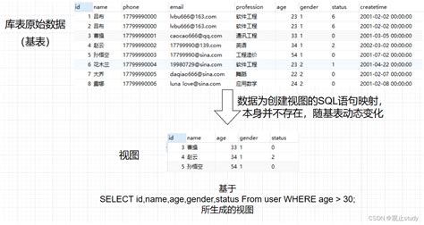 【mysql】视图十 Csdn博客