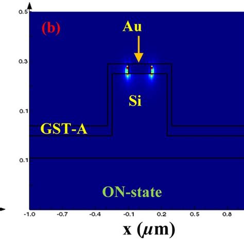 A Schematic Of The Proposed Hybrid Photonic Plasmonic Modulator B Download Scientific