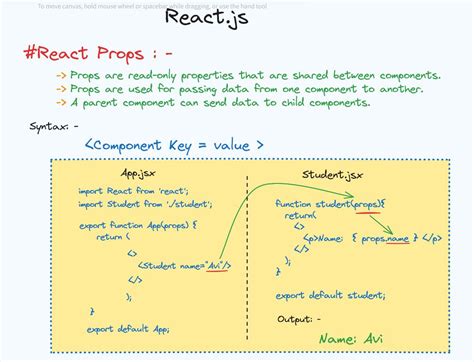 Avishkar Patil On Linkedin React