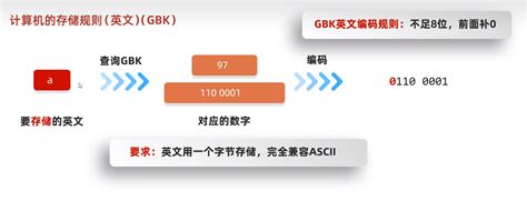 字符集和字符编码（charset and encoding） 一往而深， 博客园