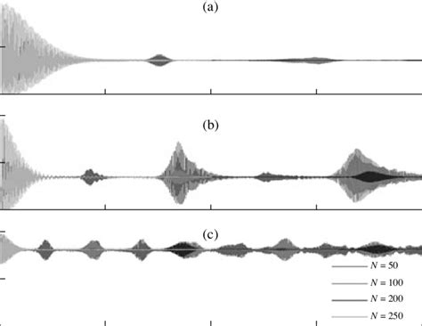Expectation Value Of The Number Operator In Well 1 As A Function Of Download Scientific Diagram