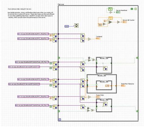 Question About Custom Periodic Io Servers Ni Community