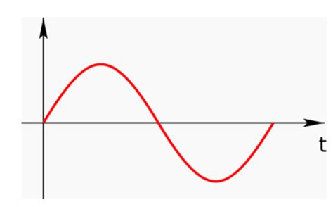 Begriffe Computational Design I II Karteikarten Quizlet