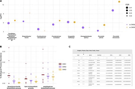 Metafunc Taxonomic And Functional Analyses Of High Throughput Sequencing For Microbiomes Gut