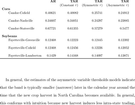 Comparisons Of Sum Of Squared Errors For Alternative Models Download
