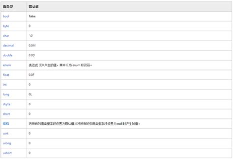 c 中类的默认构造函数对类中属性值的初始化情况 chaosimple 博客园