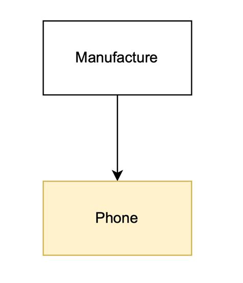 Factory Method Pattern In Swift It Is A Creational Design Pattern That