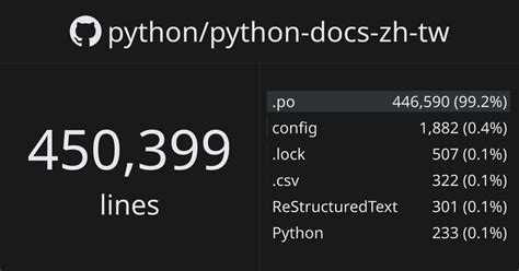 Pythonpython Docs Zh Tw Ghloc