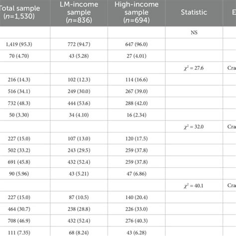 Predictors Of Poor Academic Performance On First Language Download
