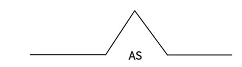 常见的12种思维导图类型！一文带你认识所有的思维导图。 知乎