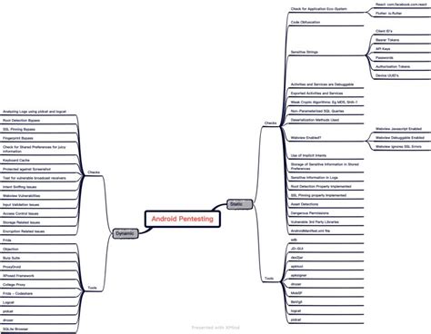 Vaibhav Lakhani On Linkedin Vapt Bugbounty Bugbountytips Redteaming Penetrationtesting