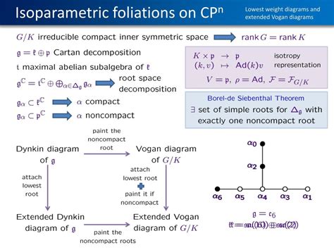 Ppt Isoparametric Foliations On Complex Projective Spaces Powerpoint Presentation Id 6009420