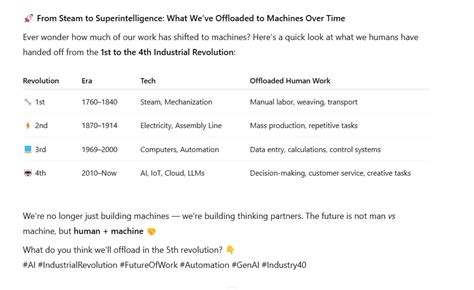 🤖 Our Relationship With Machines Isnt New — Its Evolving From The