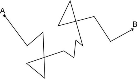 6 1 What Is The Particle Model Of Matter Particle Model Of Matter Siyavula