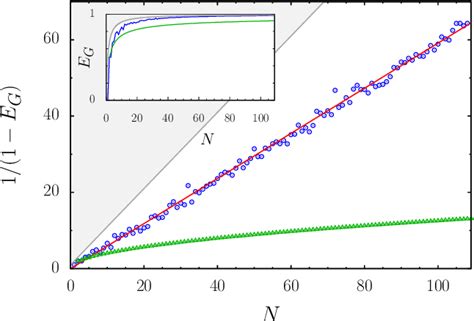 Figure 1 From Multiqubit Symmetric States With High Geometric Entanglement Semantic Scholar