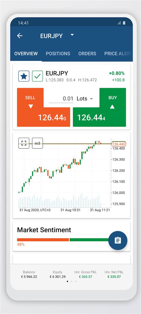 Roboforex Ctrader For Android Download