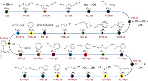 Timing And Structure Of First Appearance Of Major Intermediate Species Download Scientific