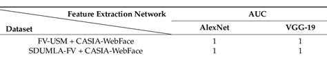 Table 6 From Convolutional Neural Network Approach Based On Multimodal