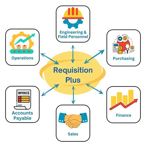 32soft Requisition Plus