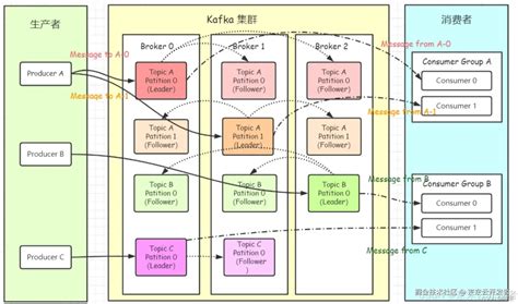 Kafka核心逻辑介绍kafka 逻辑 Csdn博客