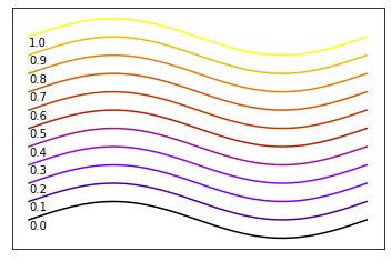 pythonmatplotlibで色 color を指定する方法 プログラミングLab