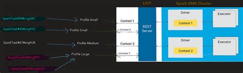 Provenance Events In Apache Nifi — Key To Building Observability In