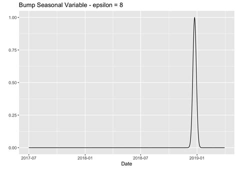 Seasonal Bump Functions Dr Juan Camilo Orduz