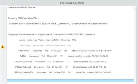 License Request Failed For Feature Ptc Community