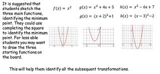 Quadratic Graph Transformations Activity TenTors Math Teacher Resources