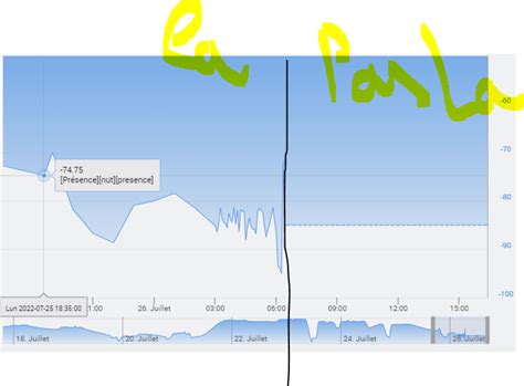 Antenne Bluetooth Avec Un Esp32 Open Mqtt Gateway Et Jmqtt Protocole Domotique Communauté