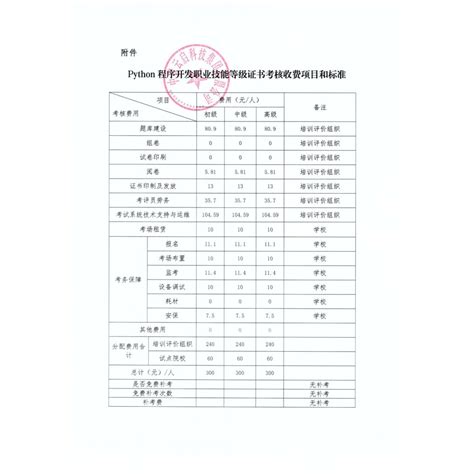 Python程序开发职业技能等级证书考核费用说明 中慧云启科技集团