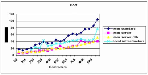 Boot Transition For The Different Partition Sets Figure Shows The Download Scientific Diagram